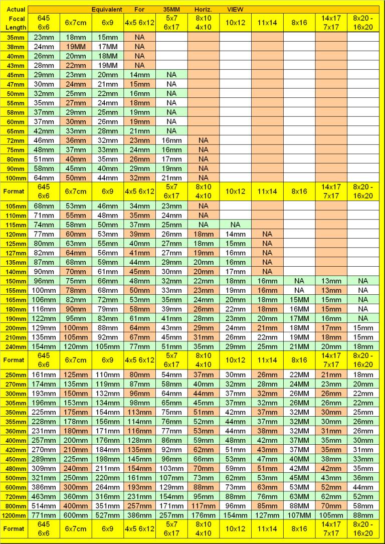 Large Format Focal Length Comparison Chart Large Format Focal Length Comparison Chart